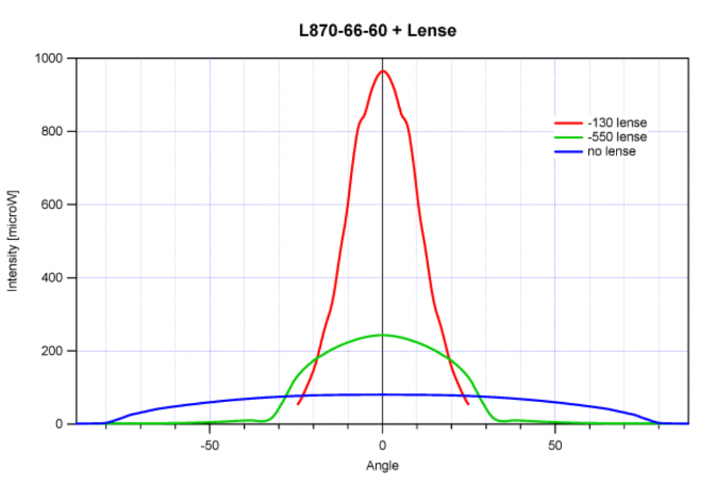 High-Power LED – Multi-Chip Illuminator Arrays | Tech-LED