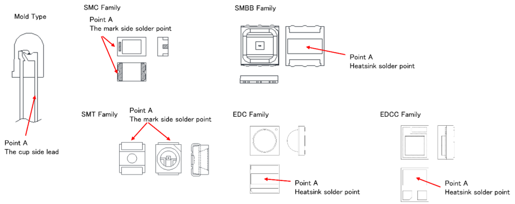 Epitex Series Handling and Use Precautions - Tech-led.com
